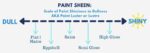 Paint Sheen Demystified. How To Choose The Perfect Paint Finish With No ...