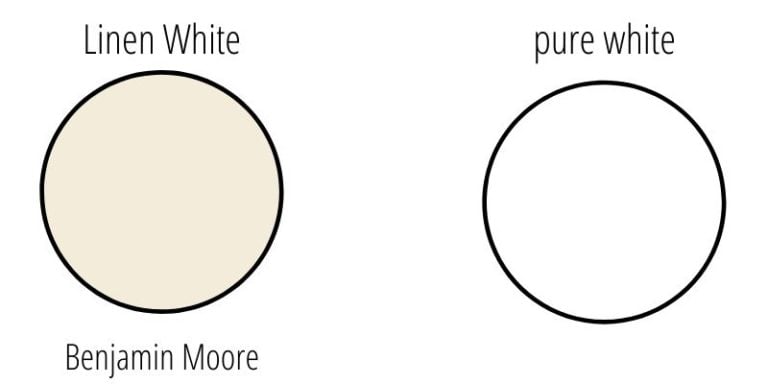 Benjamin Moore Linen White 912: ULTIMATE Review + Pictures!