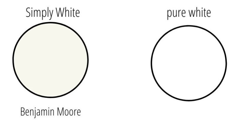 Benjamin Moore Simply White OC-117: ULTIMATE Review + Pics!