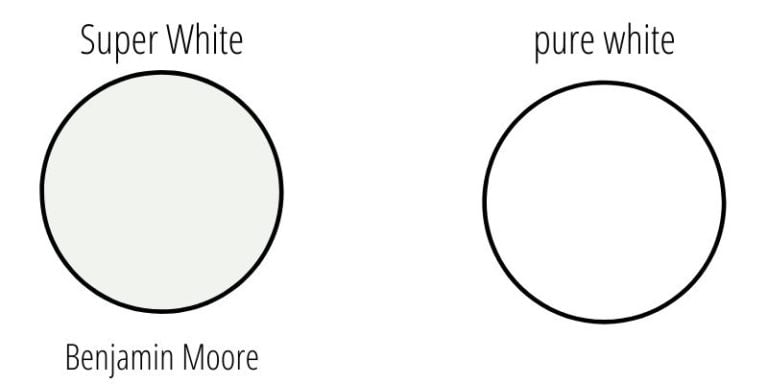 Benjamin Moore Super White OC-152: BEST Paint Review