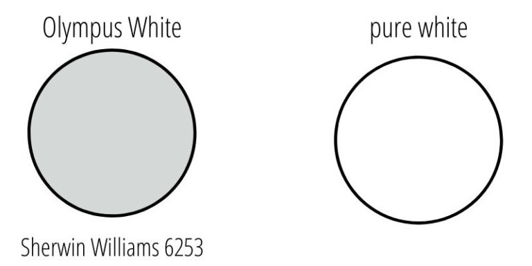 Sherwin Williams Olympus White: SW 6253 BEST Review + Pics!