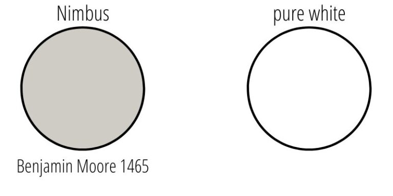 Benjamin Moore Nimbus 1465: Best Gray Paint Color?