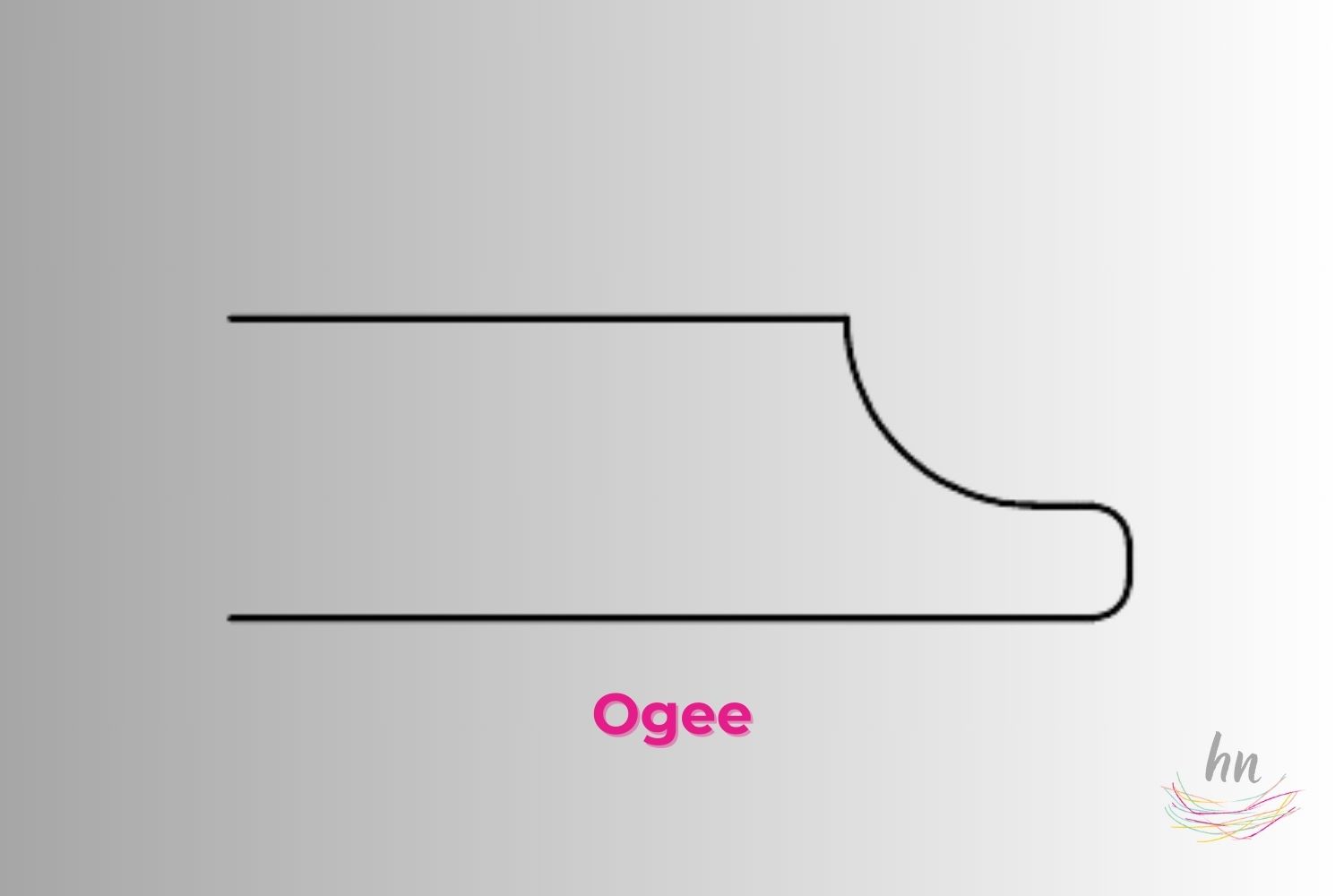 Countertop Edges: BEST Guide To A Perfect Profile